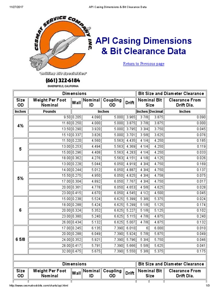 API Casing Dimensions & Bit Clearance Data | PDF