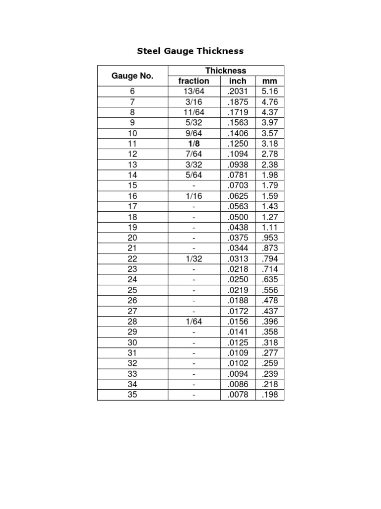 Steel Gauge Thickness | PDF | Sheet Metal | Metals