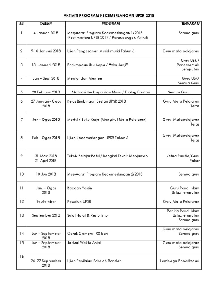 Program Kecemerlangan UPSR 2018 | PDF