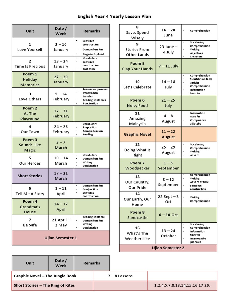 English Year 4 Yearly Lesson Plan | PDF | English Language | Language ...