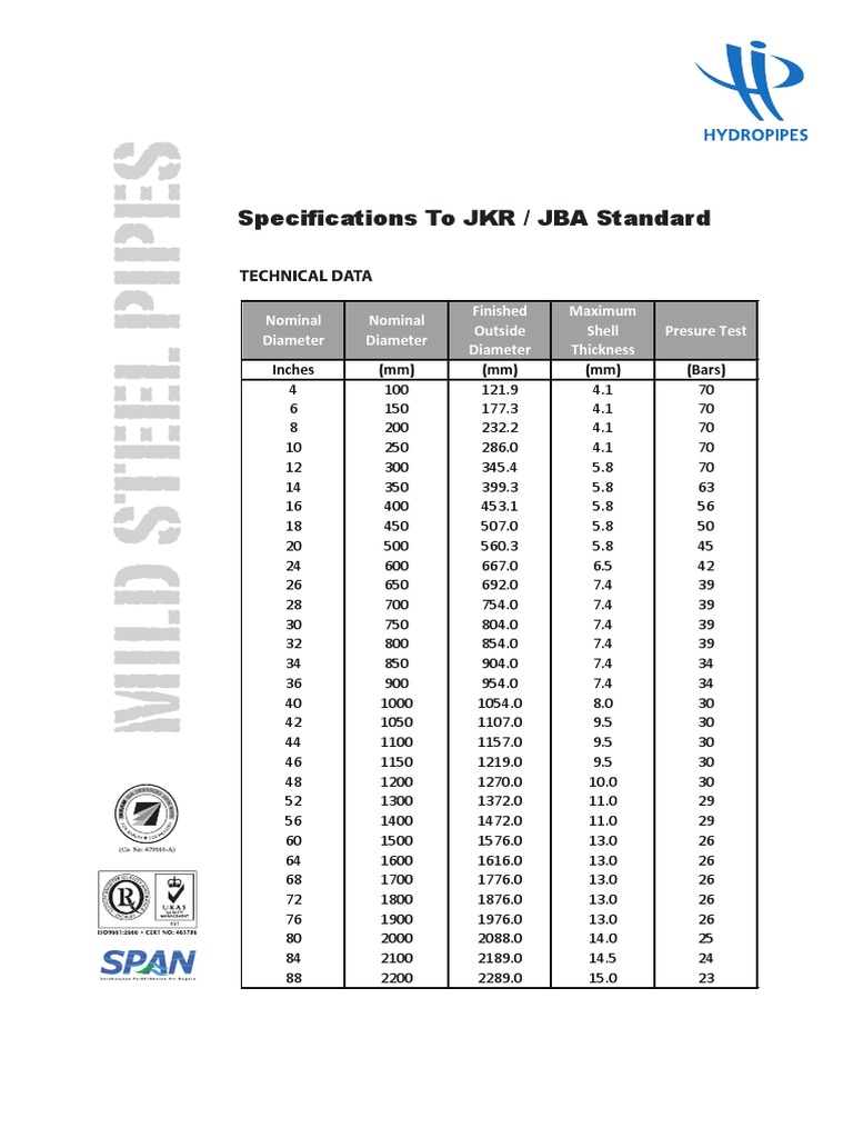 JKR Jba Spec | PDF | Computers
