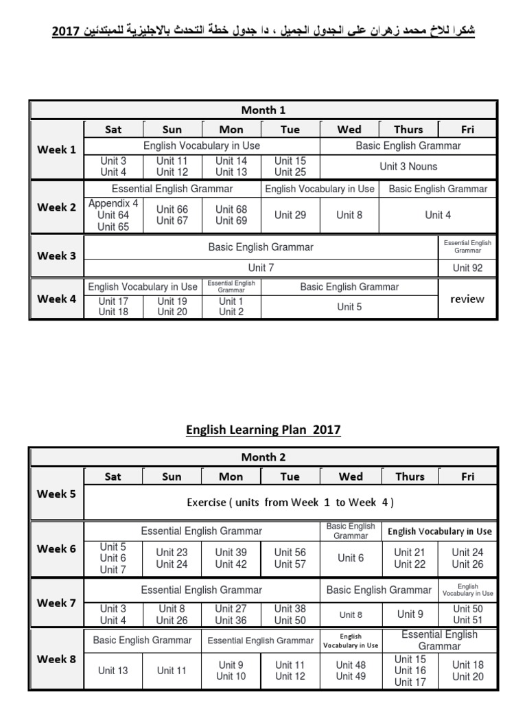 Month 1 Sat Sun Mon Tue Wed Thurs Fri: Review | PDF