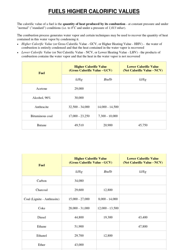 Calorific Values of Fuels | PDF | Gases | Chemistry