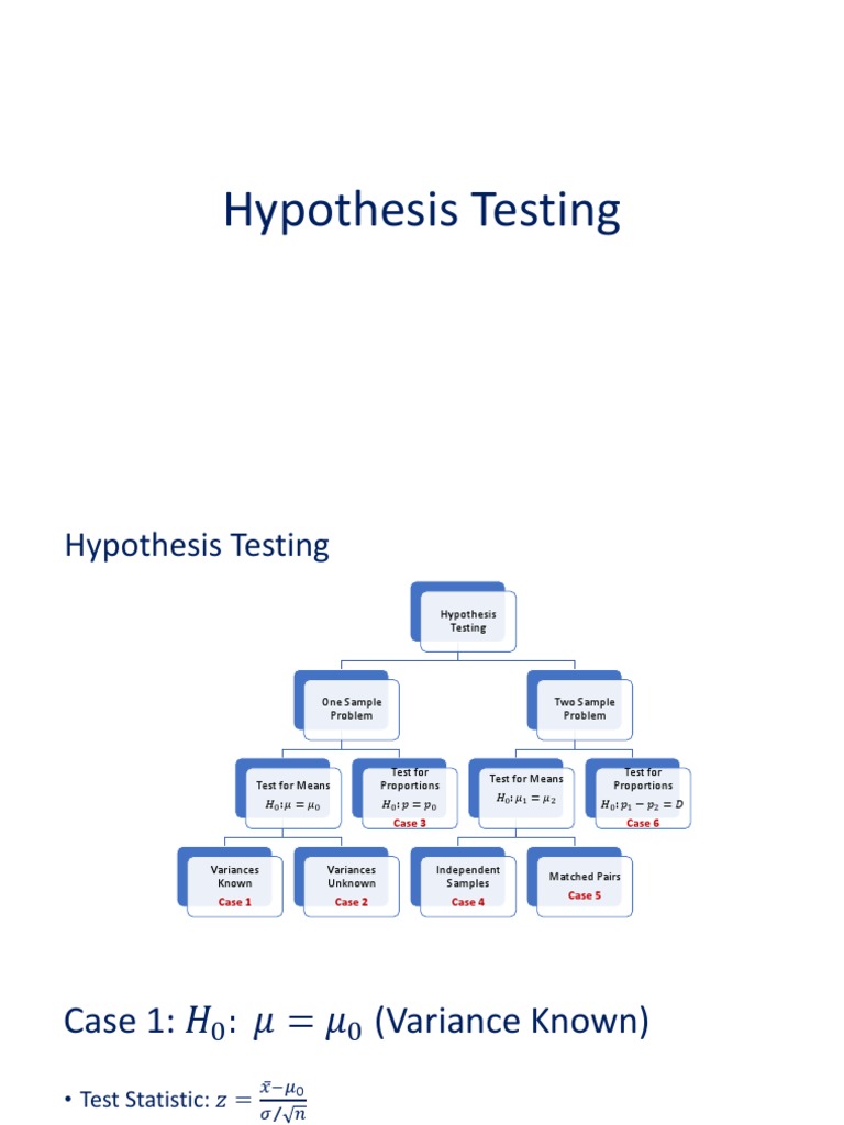 Hypothesis Testing | PDF | Variance | Statistical Hypothesis Testing