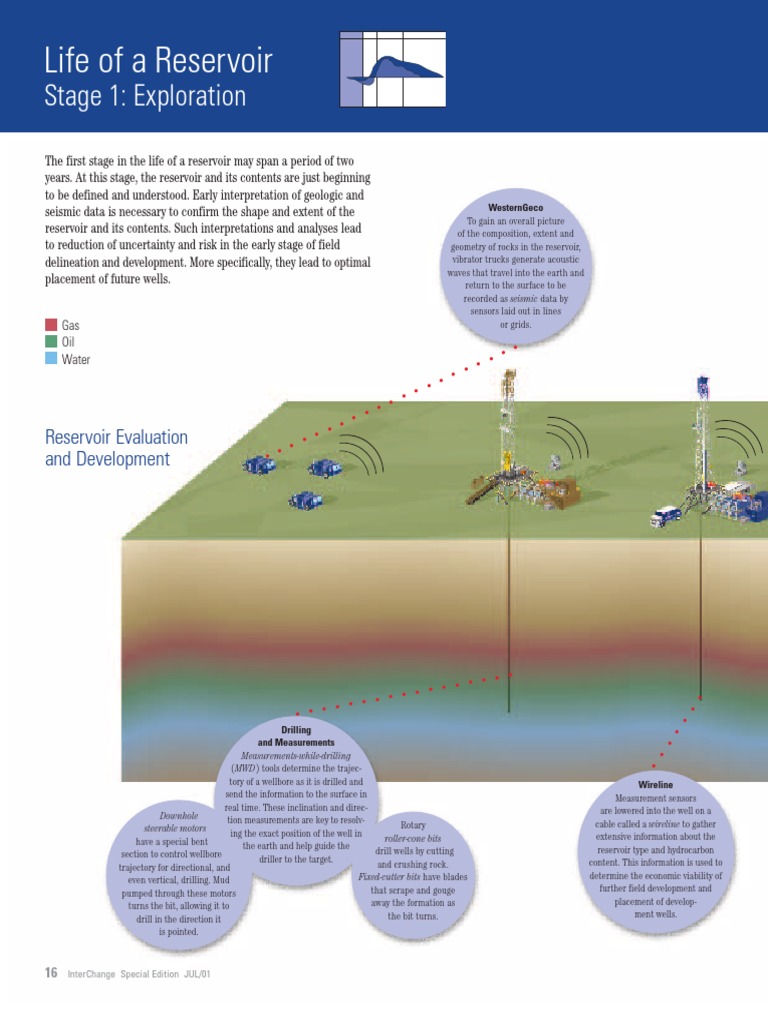 Life of A Reservoir | PDF | Petroleum Reservoir | Oil Well