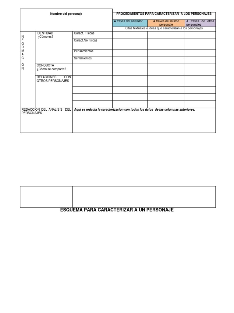 Esquema para Caracterizar A Un Personaje | PDF