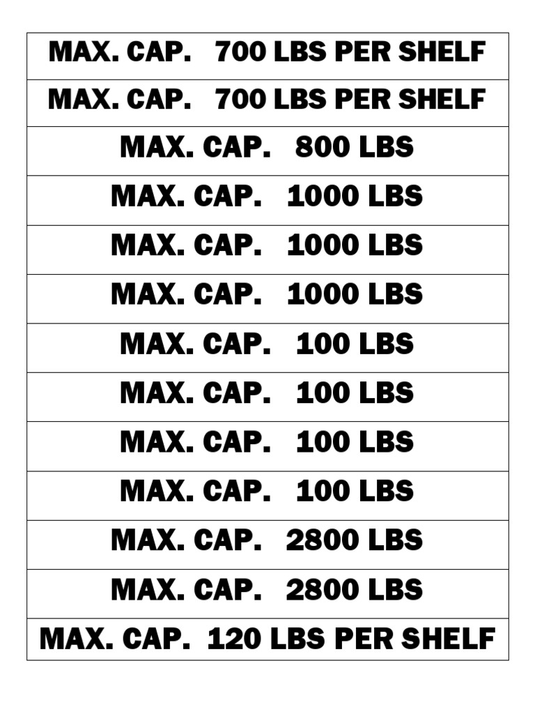 Maximum Weight Capacity Specifications for Multiple Shelving Units | PDF