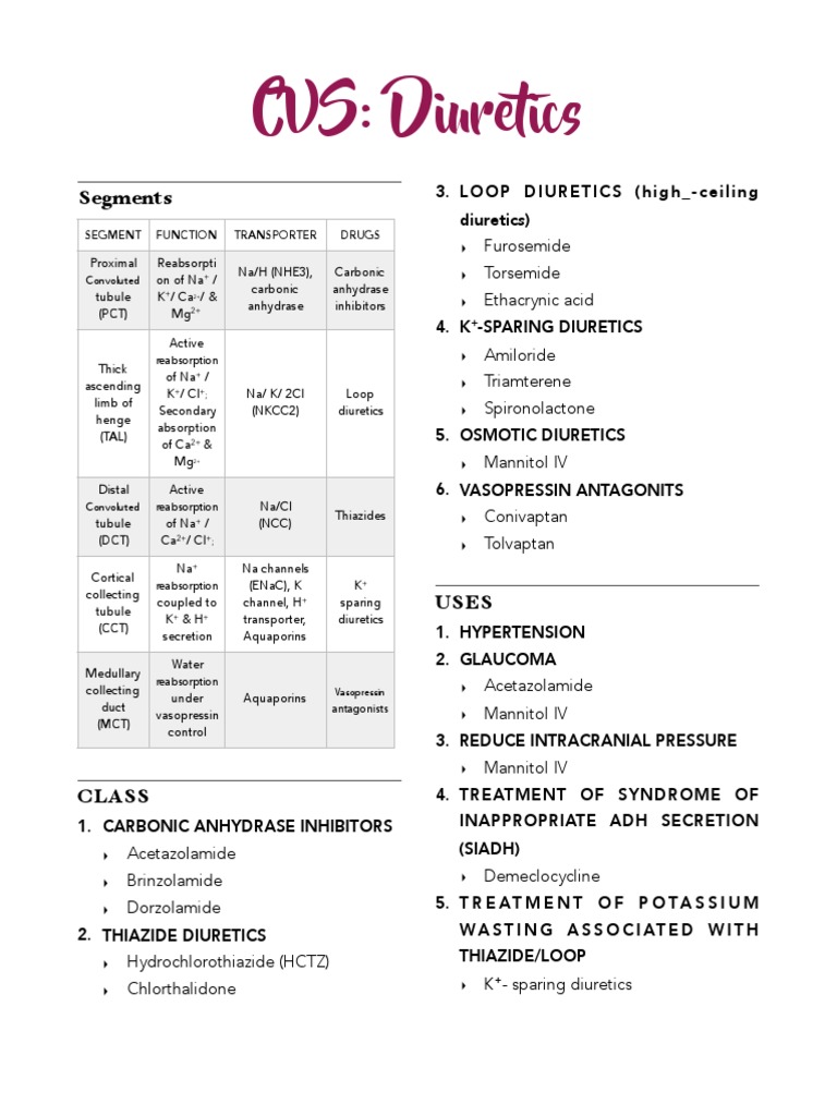 Cvs (Diuretics) | PDF | Hypertension | Pharmacology
