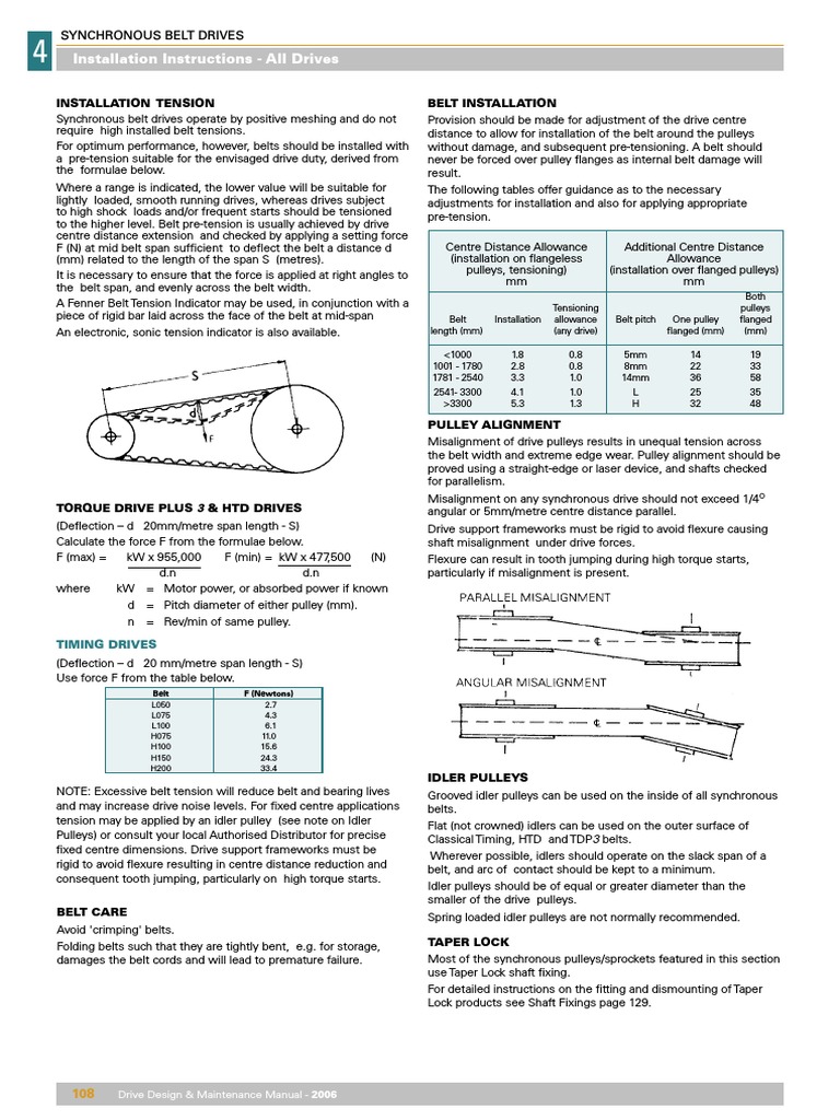 Installation Instructions for Synchronous Belt Drives: Guidelines for ...