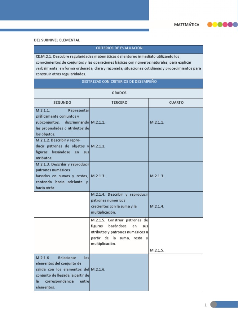 Guia de Implementacio Tercero.4 5 | PDF | Triángulo | Geometría