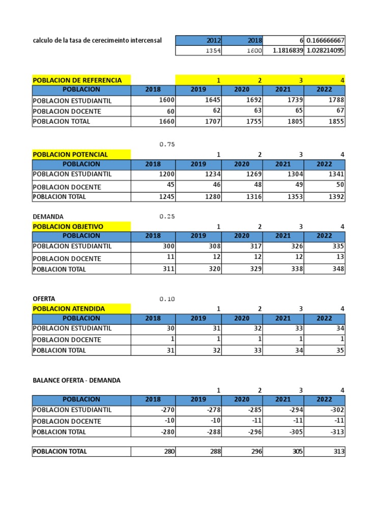 MODELO-DE-PRESUPUESTO-PARA-PROYECTOS-DE-INVERSION-EN-EXCEL (1).xlsx ...