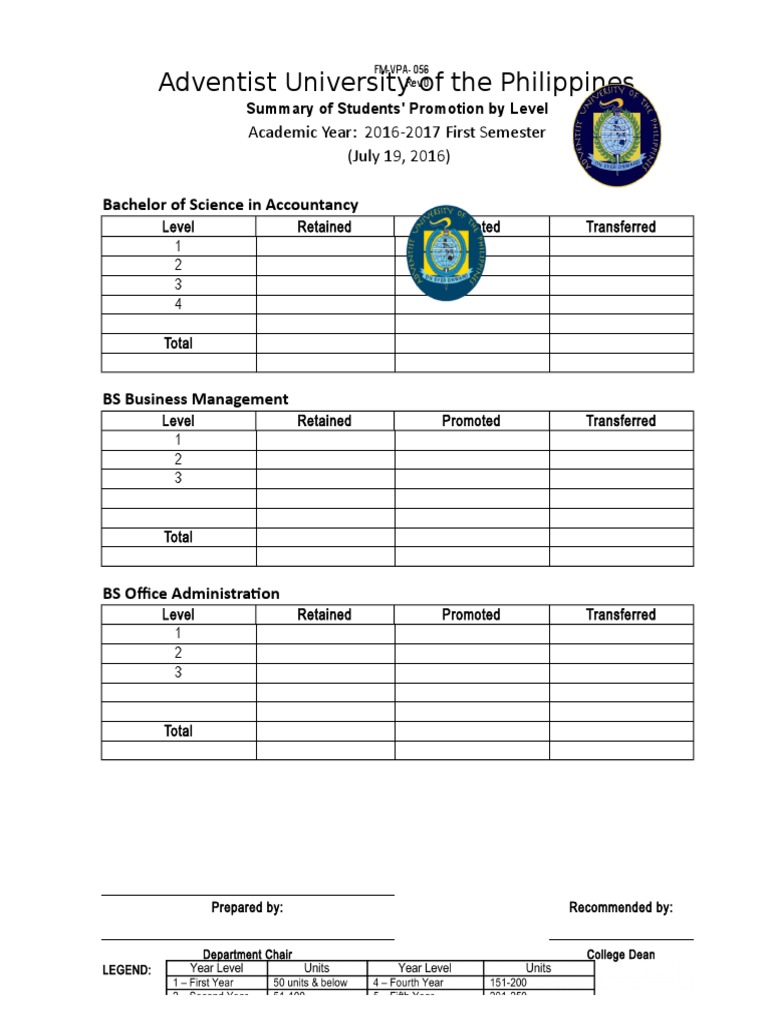 AUP Students' Promotion Report 2016-2017 | PDF | Bachelor Of Science ...