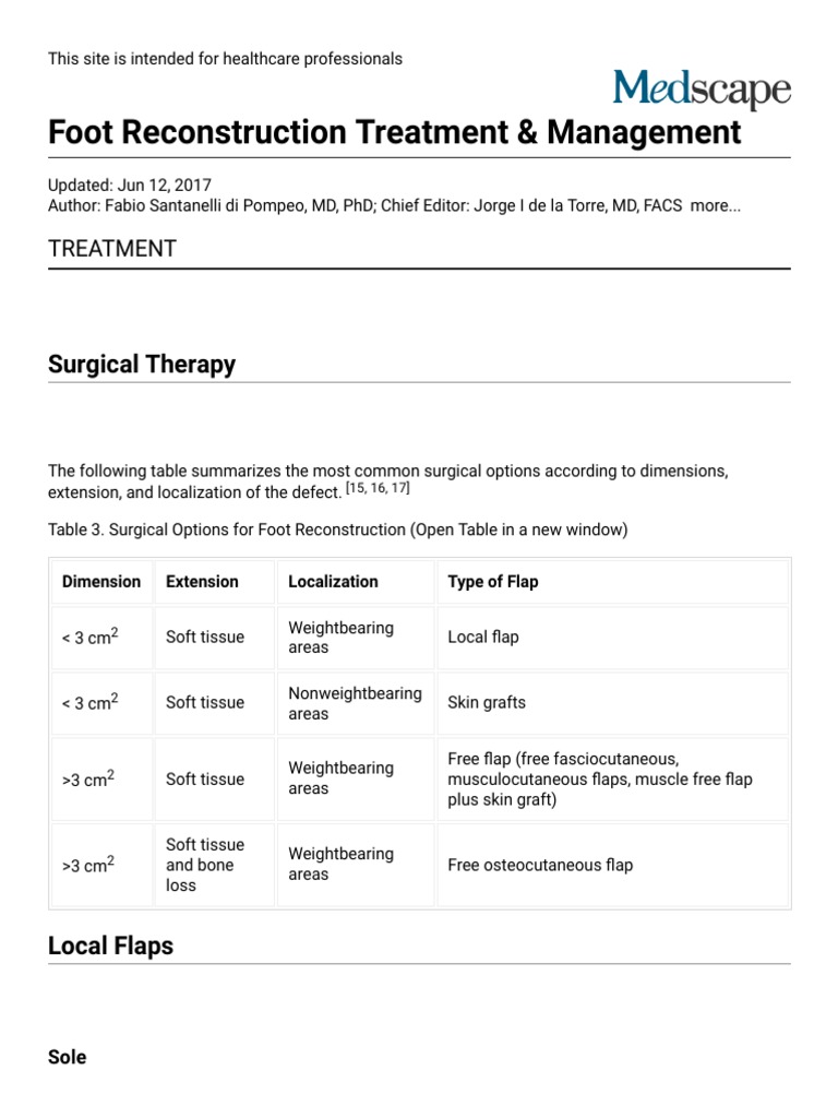 Foot Reconstruction Treatment Management Surgical Options For Local