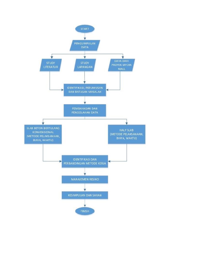 Flowchart Makalah Tentang Fidic | PDF