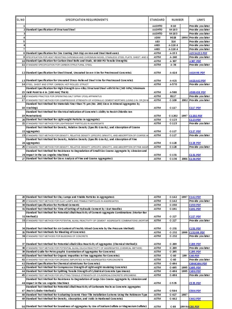 BS Code List | PDF | Asphalt | Concrete