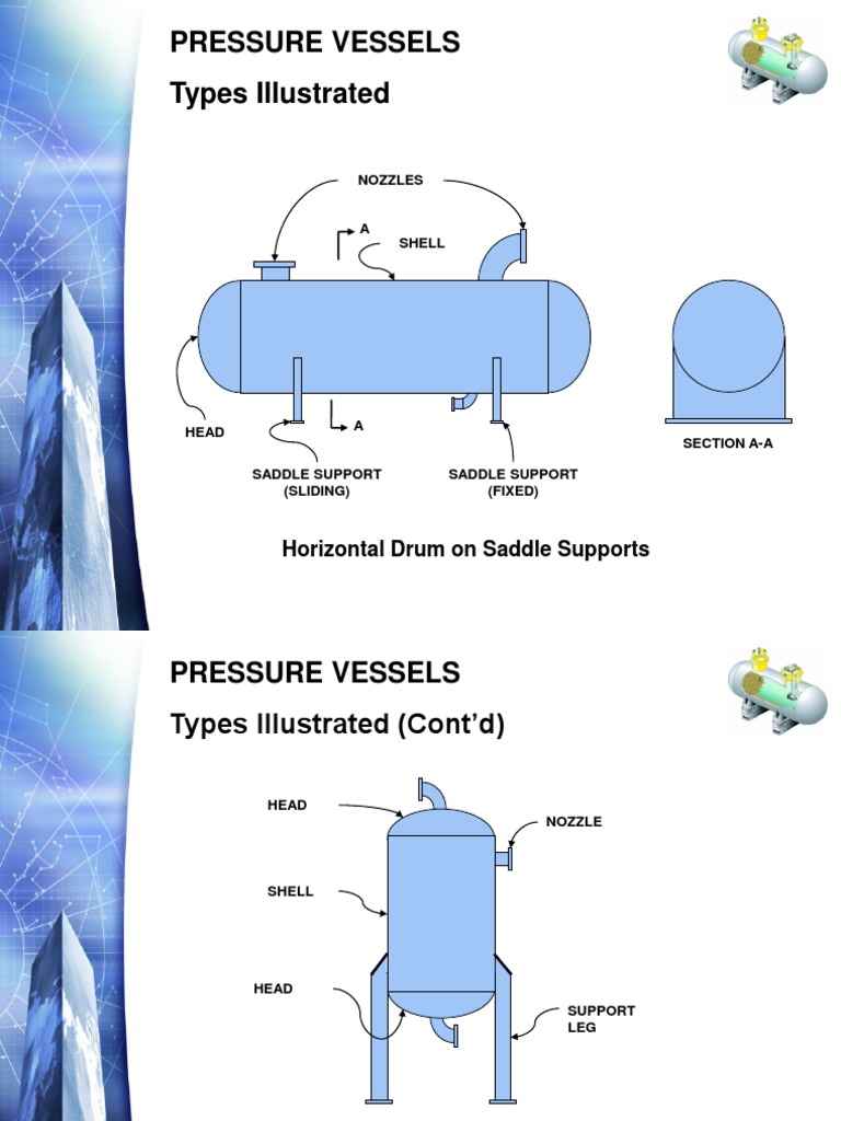 Pressure Vessels Types Illustrated: Horizontal Drum On Saddle Supports ...