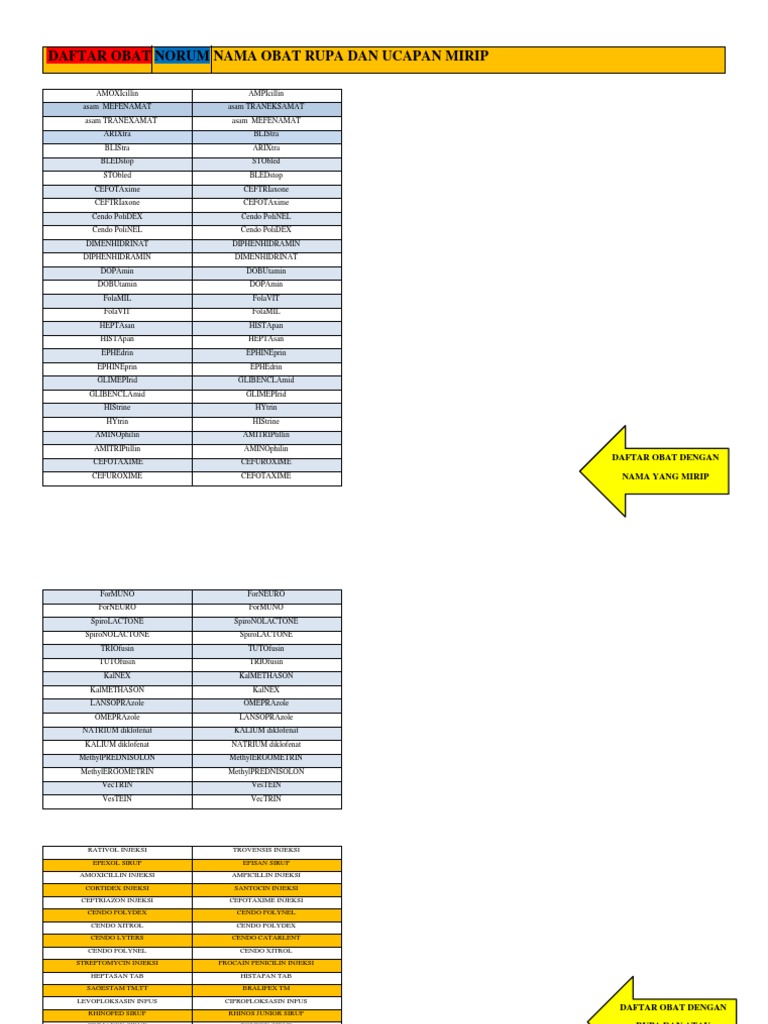 Daftar Obat Norum | PDF