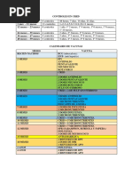 Guia de Tped | PDF | Evaluación | Comportamiento