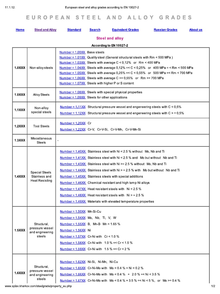 European Steel and Alloy Grades According To en 10027-2 | PDF