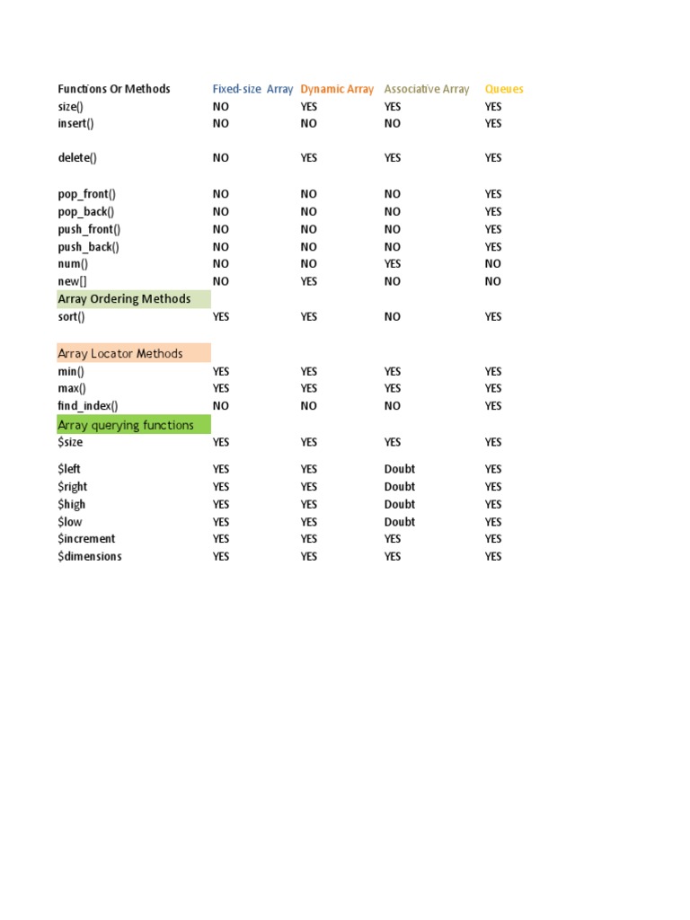 Array Ordering Methods Pdf Array Data Structure Data 3295