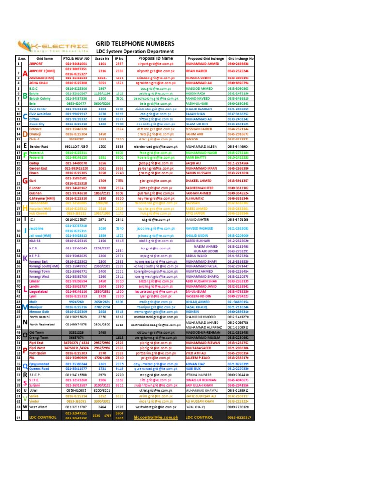 Grid Telephone Numbers | PDF | Pakistan | Leisure