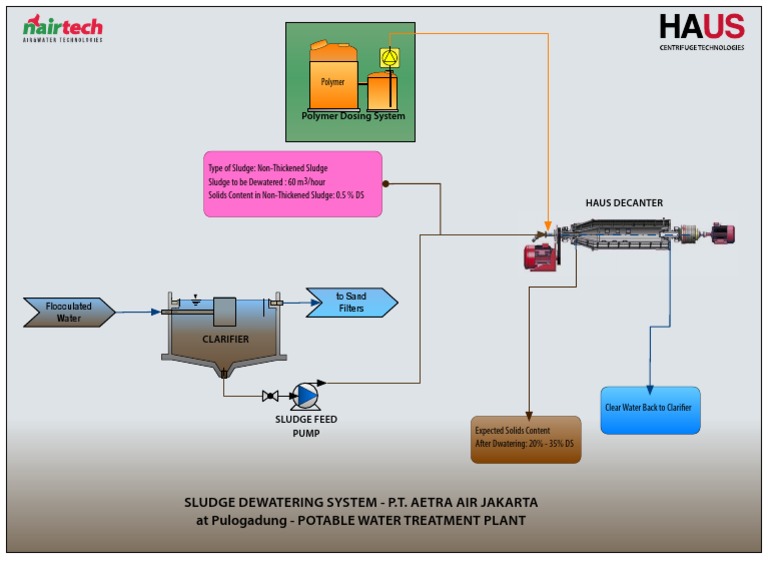 Block Flow Diagram Decanter | PDF
