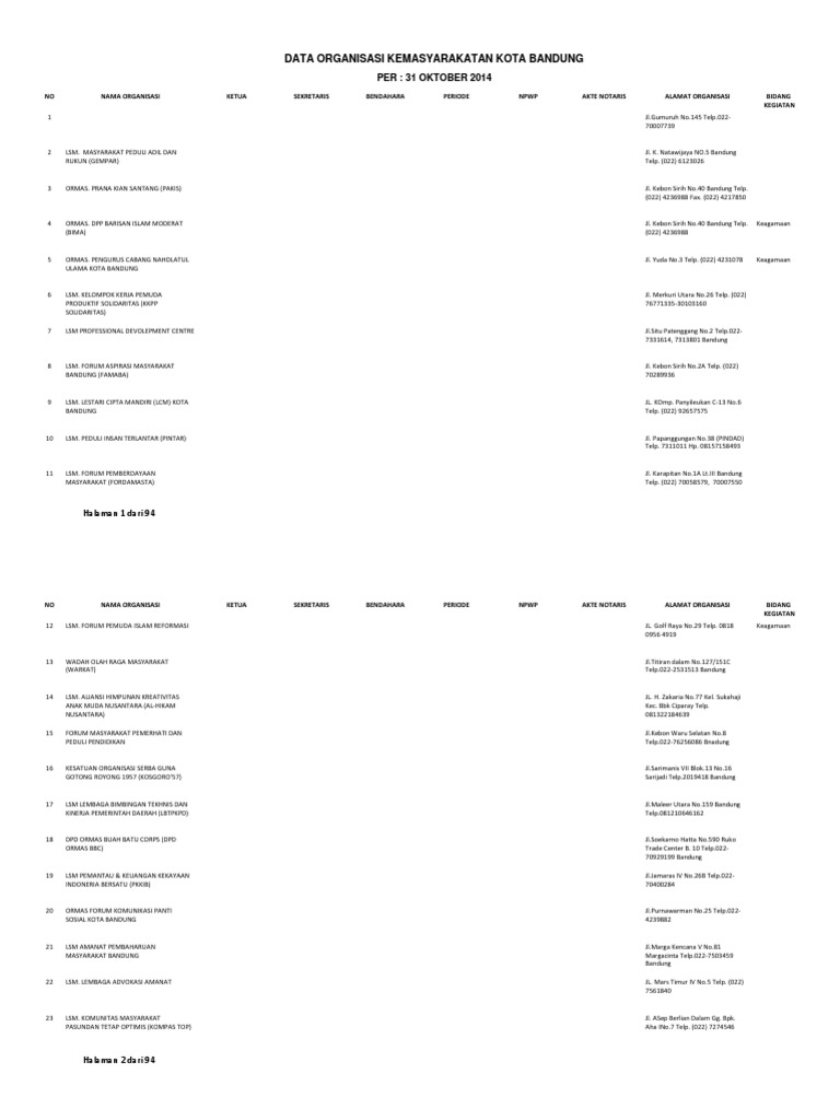 Data Ormas Bandung 2014 | PDF