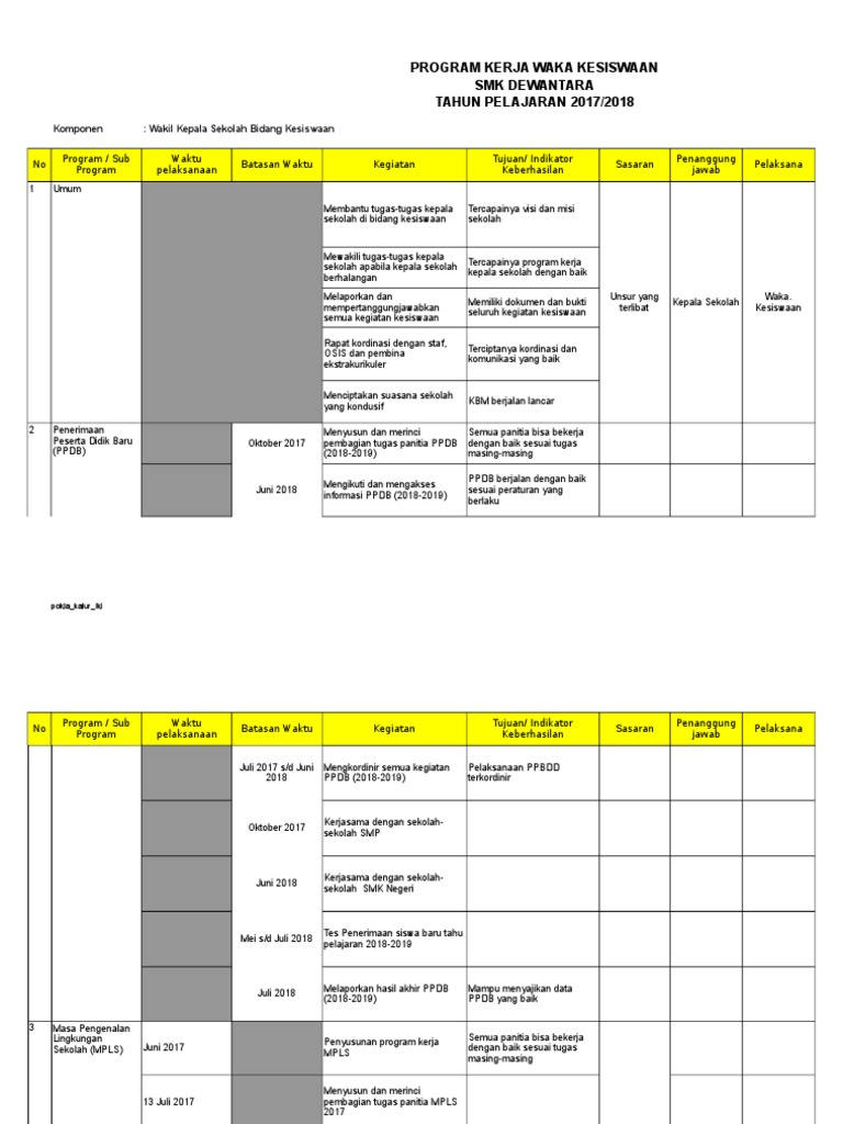 Draft Program Kerja Dan Action Plan | PDF