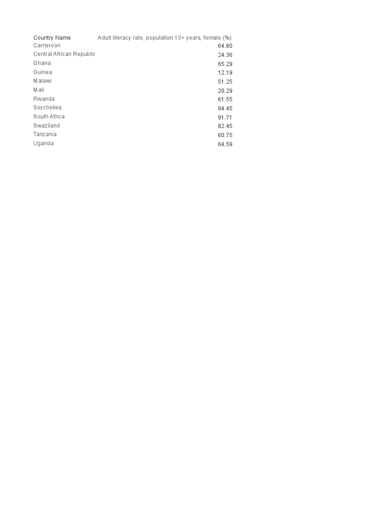 Literacy Rates in African Countries | PDF