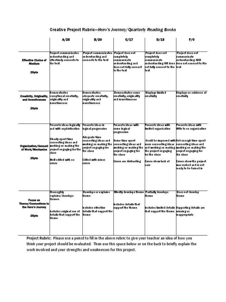Creative Project Rubric-Hero's Journey/Quarterly Reading Books | PDF ...