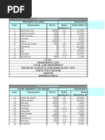 Material de Apoyo Tabla de Mermas | PDF | Plantas comestibles | Frutas ...