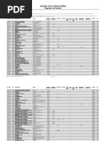 Academic Degrees Abbreviations Guide | PDF | Doctor Of Medicine ...