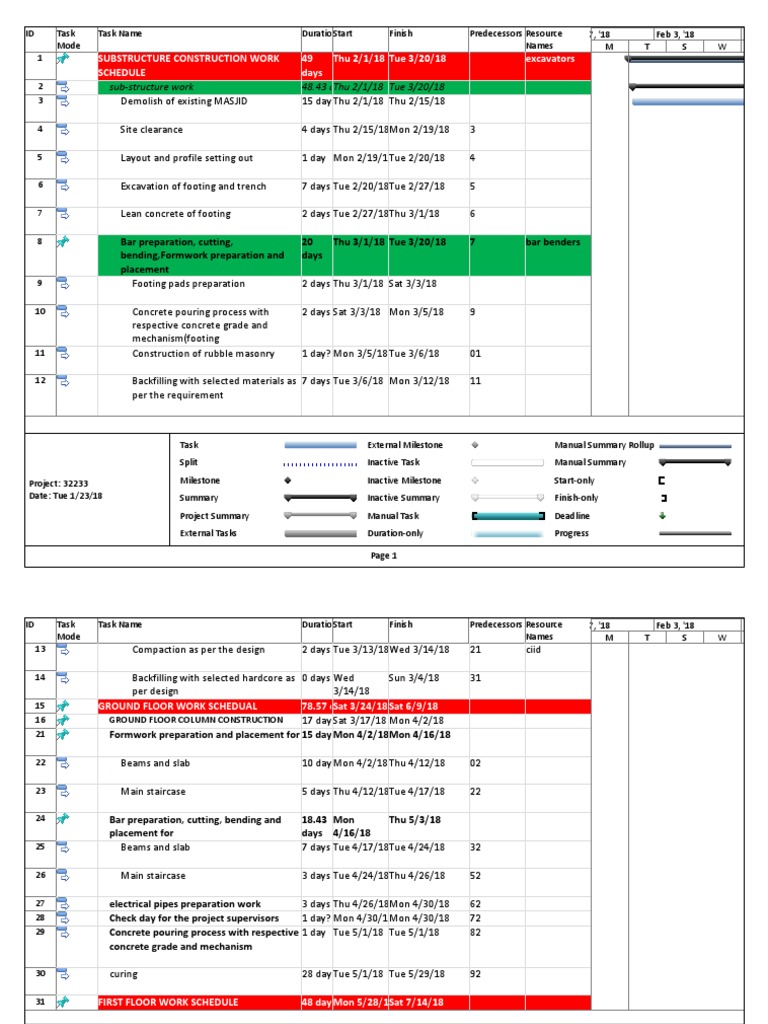 Sub-Structure Work 48.43 Days Thu 2/1/18 Tue 3/20/18 | PDF | Concrete ...