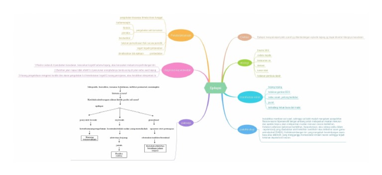 Mind Mapping Epilepsi. | PDF