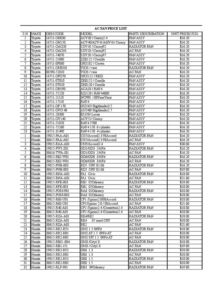 CJ Ac Fan Price List For Toyota Honda Nissan | PDF