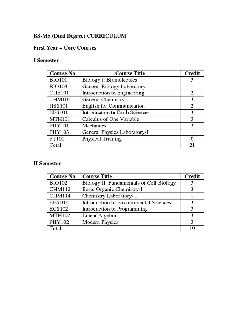 BS-MS (Dual Degree) CURRICULUM First Year - Core Courses I Semester ...