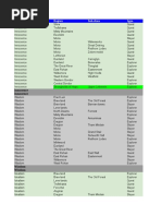LOTRO Deeds by Region and Type | PDF | J. R. R. Tolkien | The Lord Of ...