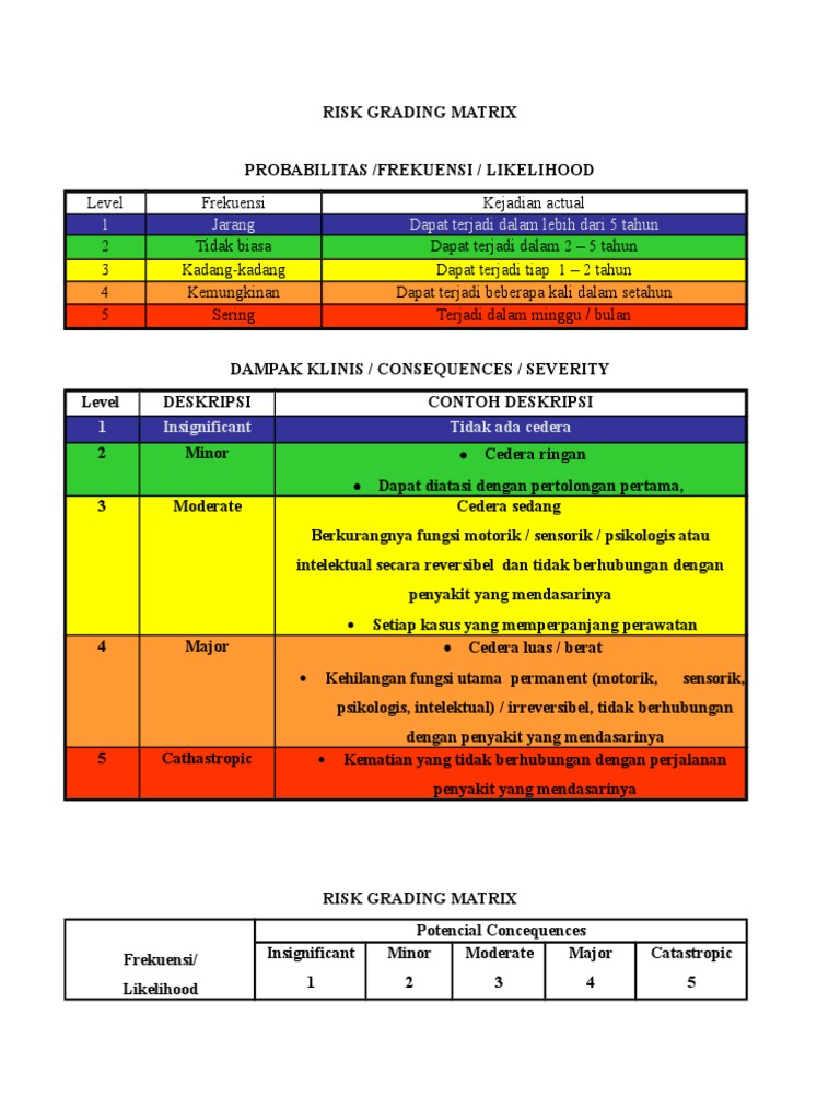 RISK GRADING MATRIX: MENILAI DAN MENGELOLA RISIKO SECARA SISTEMATIS | PDF