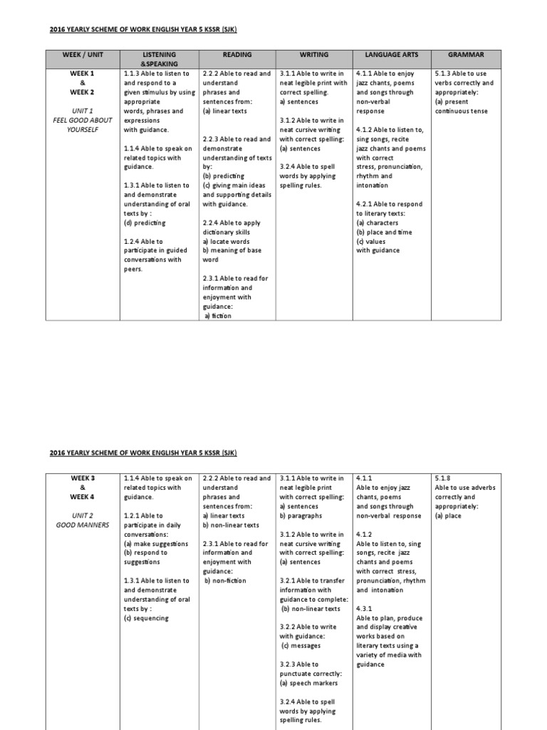 2016-yearly-scheme-of-work-english-year-5-kssr-sjk-week-unit