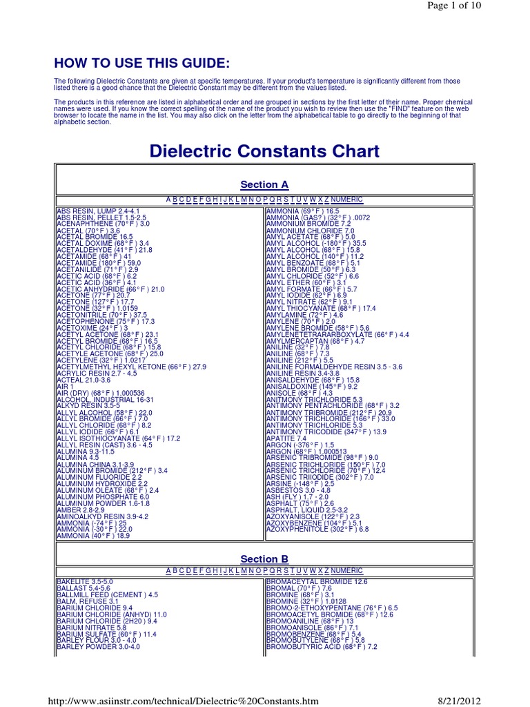 Dielectric Constants Chart: How To Use This Guide | PDF | Polyester ...