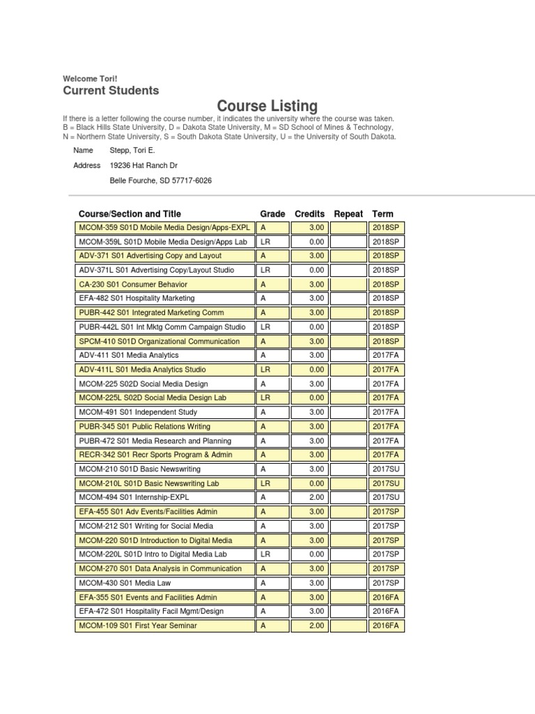 Course Listing: Current Students | PDF | Analytics | Mass Media