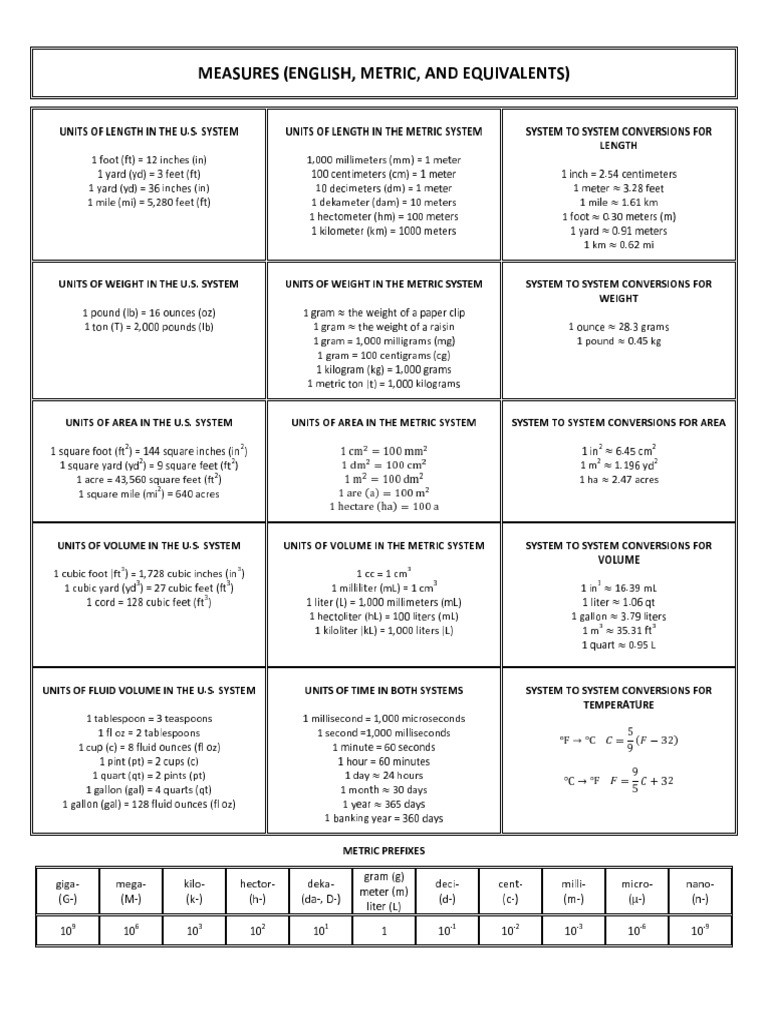Measures-English _Metric _and_Equivalents.pdf | Pound (Mass) | Litre