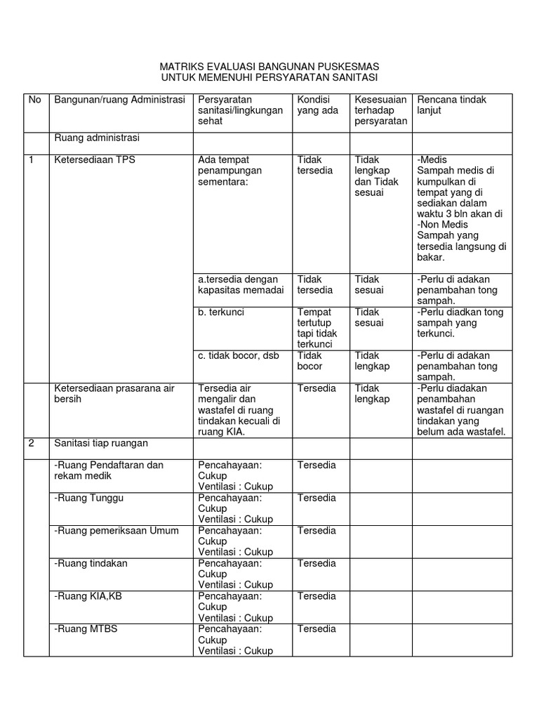 Matriks Evaluasi Bangunan Puskesmas THD Persyaratan Sanitasi | PDF