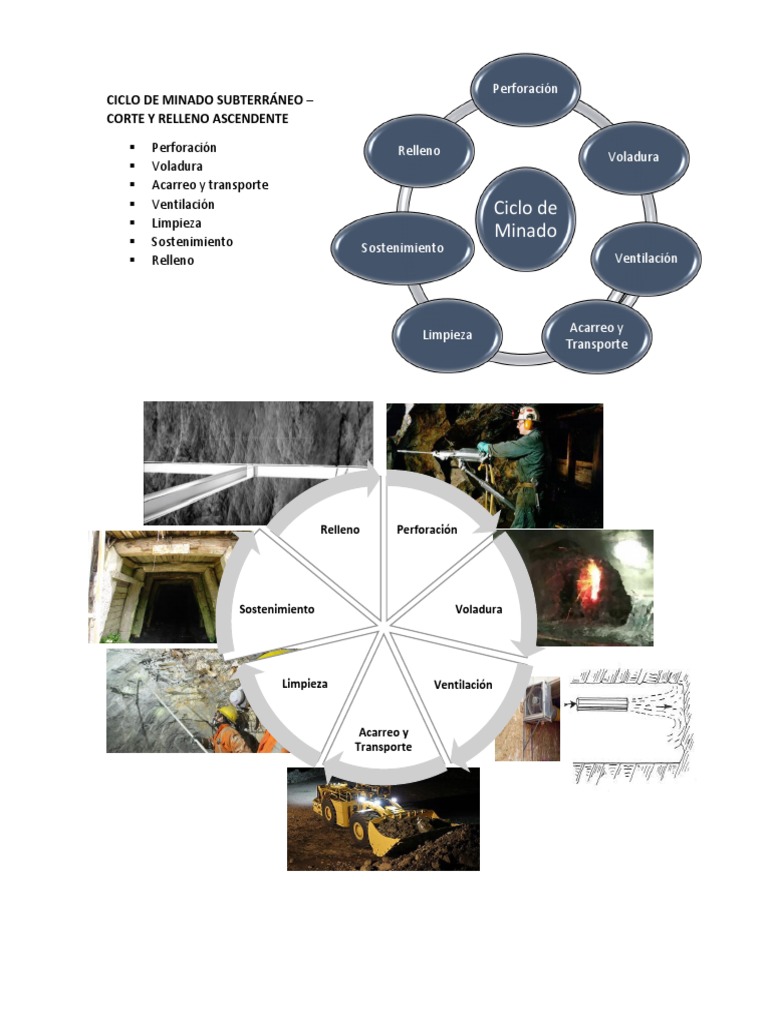 Ciclo de Minado | PDF