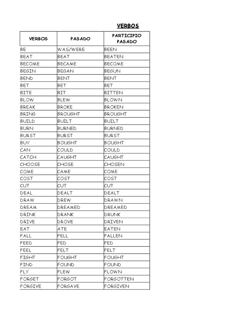 Verbos Pasado Participio Pasado Pdf