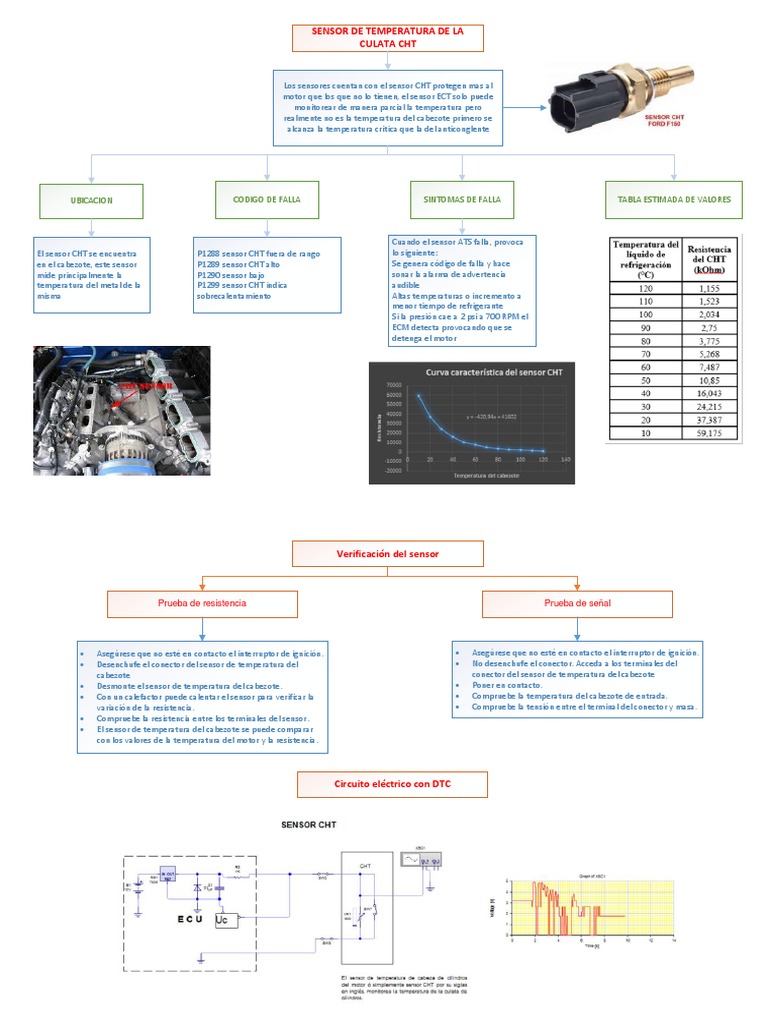 CHT | PDF | Sensor | Bienes manufacturados