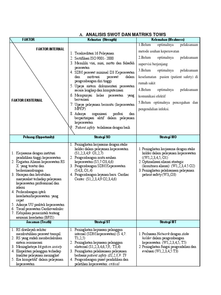 Analisis Swot Dan Matriks Tows | PDF