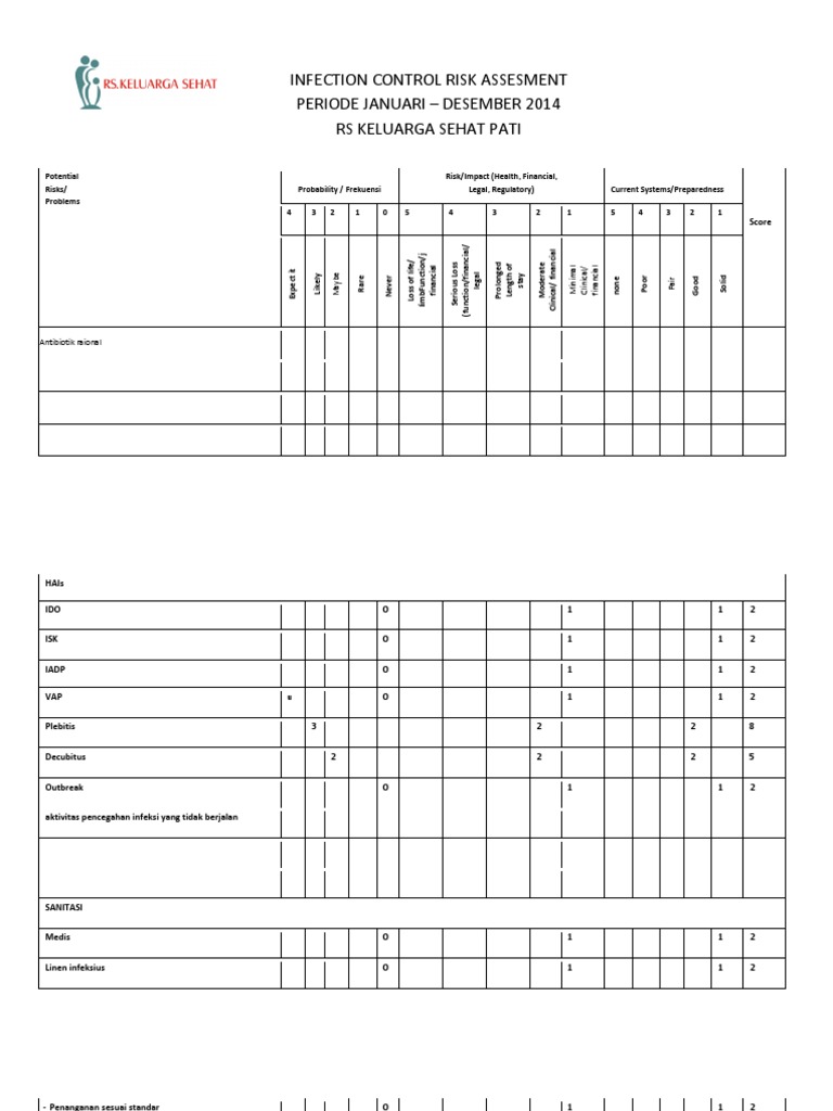 Infection Control Risk Assesment Hais | PDF
