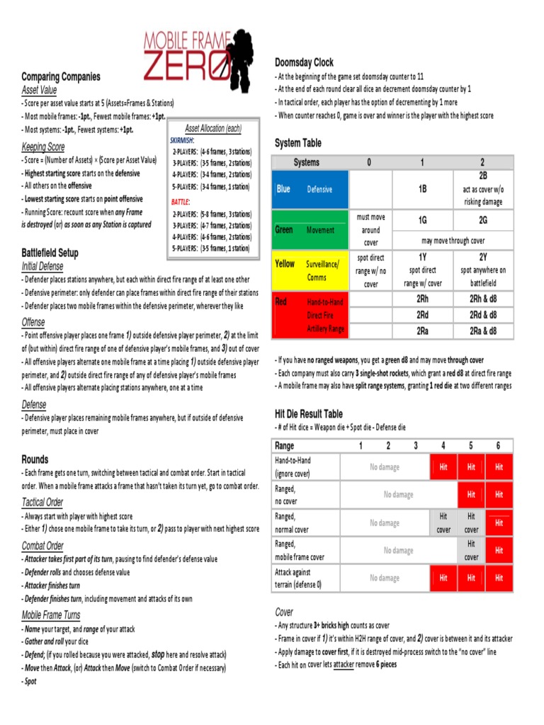 Ref Quicksheet For Mobile Frame Zero | PDF | Military Operations ...