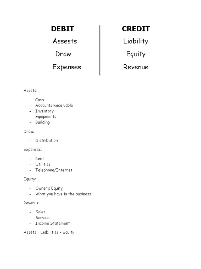 Assests Liability Draw Equity Expenses Revenue: Debit Credit | PDF